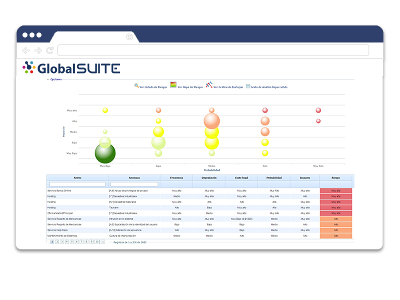 ¿Qué es la Ley SOX o Ley Sarbanes Oxley? | GlobalSUITE Solutions