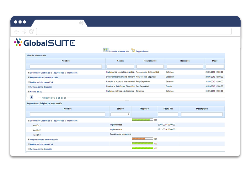 ¿Qué es la Ley SOX o Ley Sarbanes Oxley? | GlobalSUITE Solutions