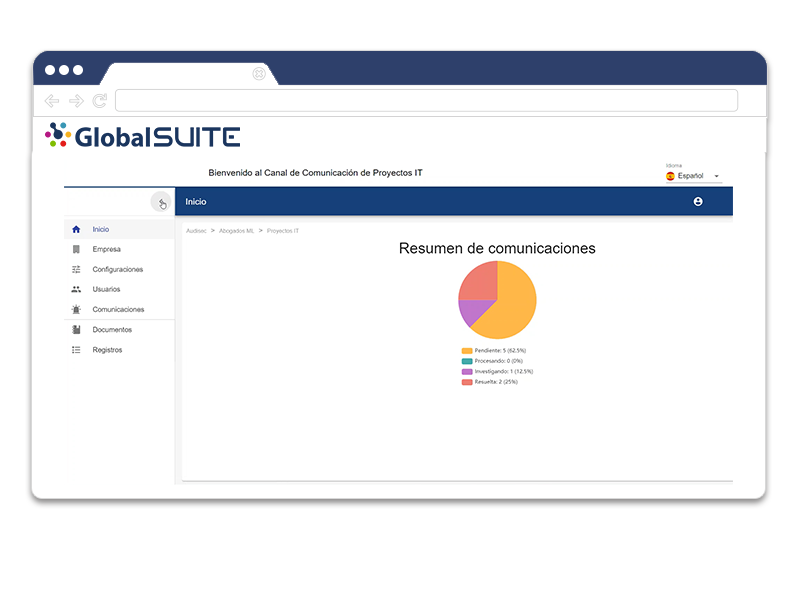 ¿Qué es la Ley SOX o Ley Sarbanes Oxley? | GlobalSUITE Solutions