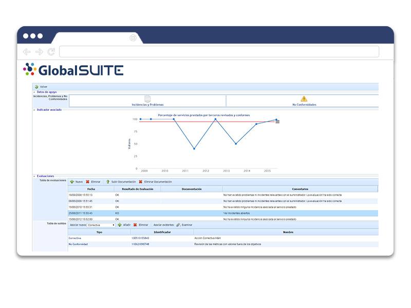 Quadro de Indicadores | GlobalSUITE Solutions