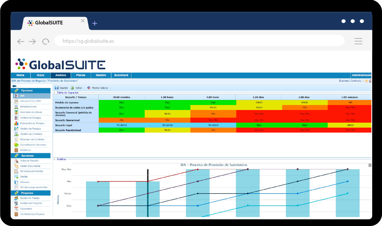 Software y Herramienta GRC | GlobalSUITE Solutions