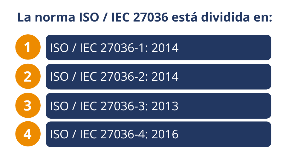 ISO 27036 en la seguridad de la información | GSS