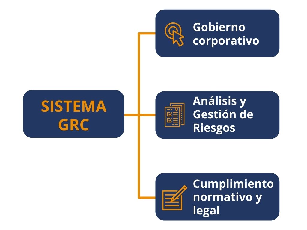 Business continuity planning with GRC | GSS